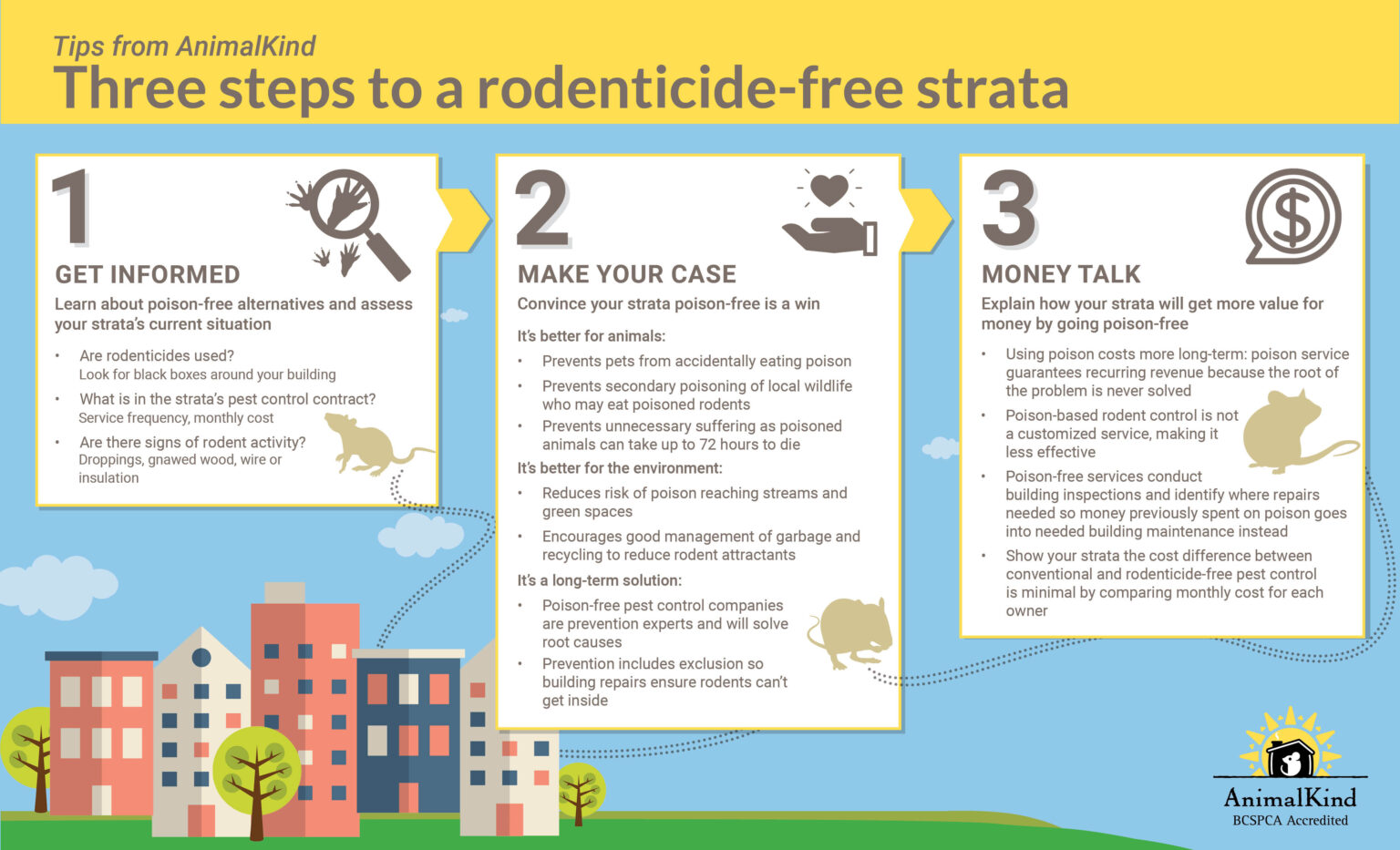 Rodenticide-free strata, a three-step strategy | AnimalKind